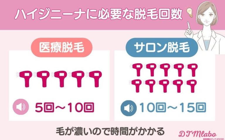 【画像付き】ハイジニーナ脱毛は後悔する？前から見える＆たるみが目立つ？メリット・デメリットを紹介 | DTMラボ