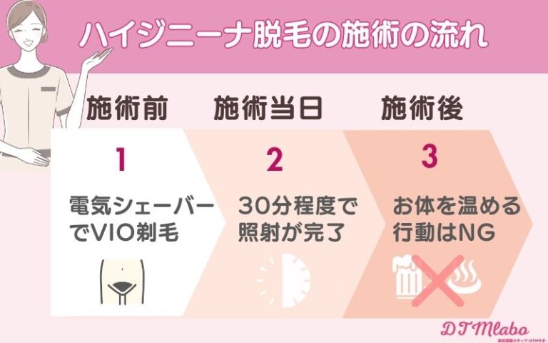 【画像付き】ハイジニーナ脱毛は後悔する？前から見える＆たるみが目立つ？メリット・デメリットを紹介 | DTMラボ